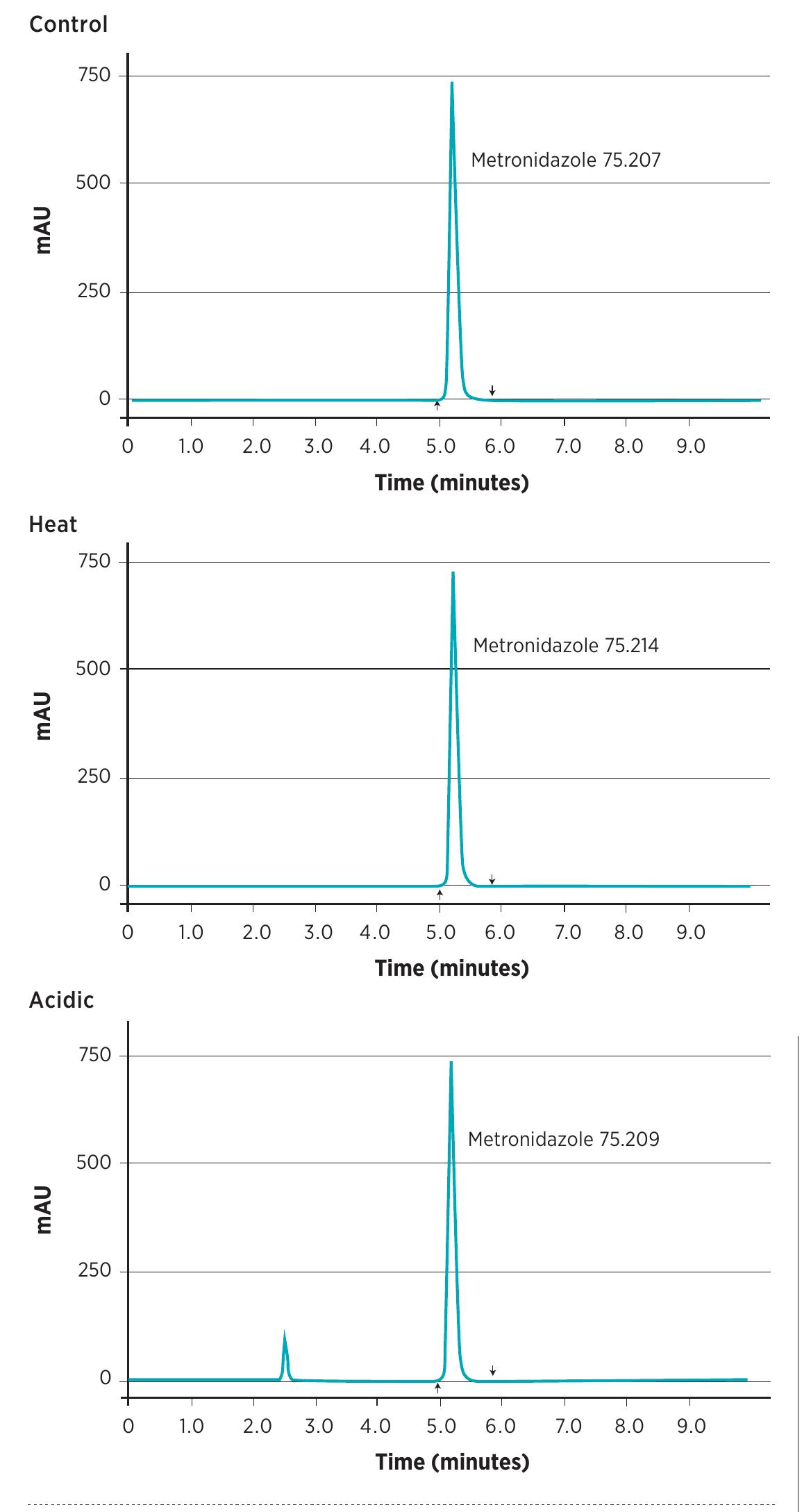 (PDF) Stability of Metronidazole Free-base Oral Suspensions Formulated ...