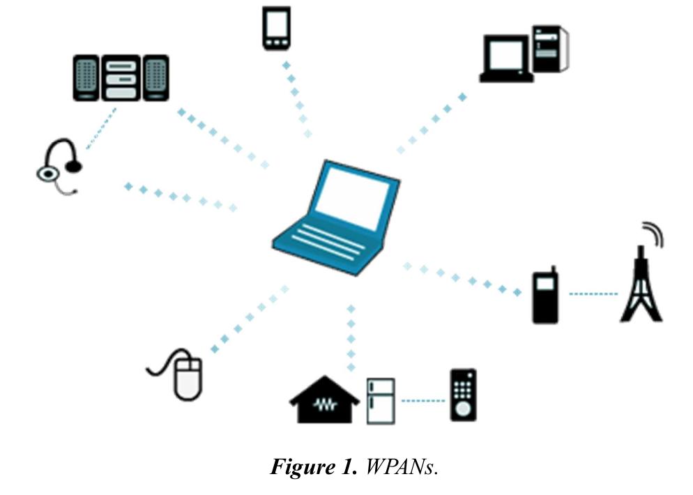 (PDF) An Overview Research on Wireless Communication Network