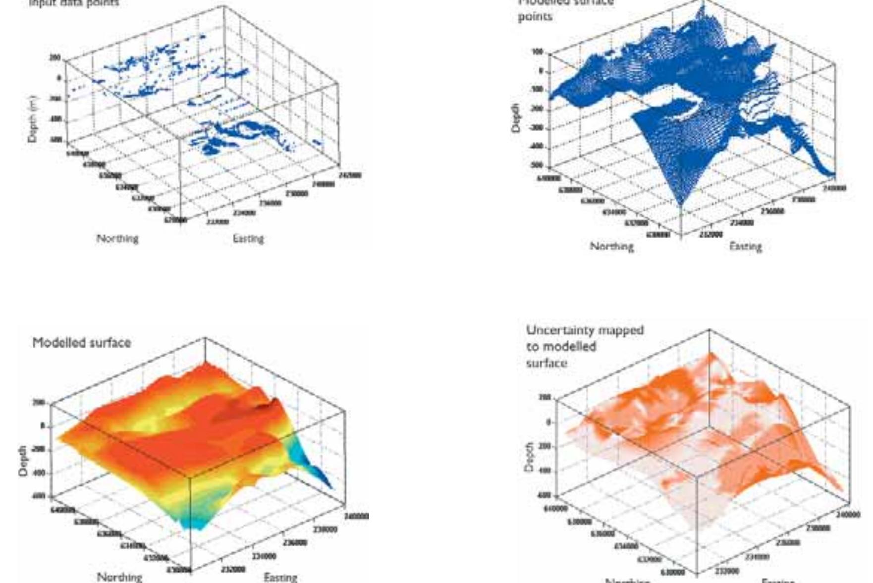 The sequence for determining uncertainty for the top hard