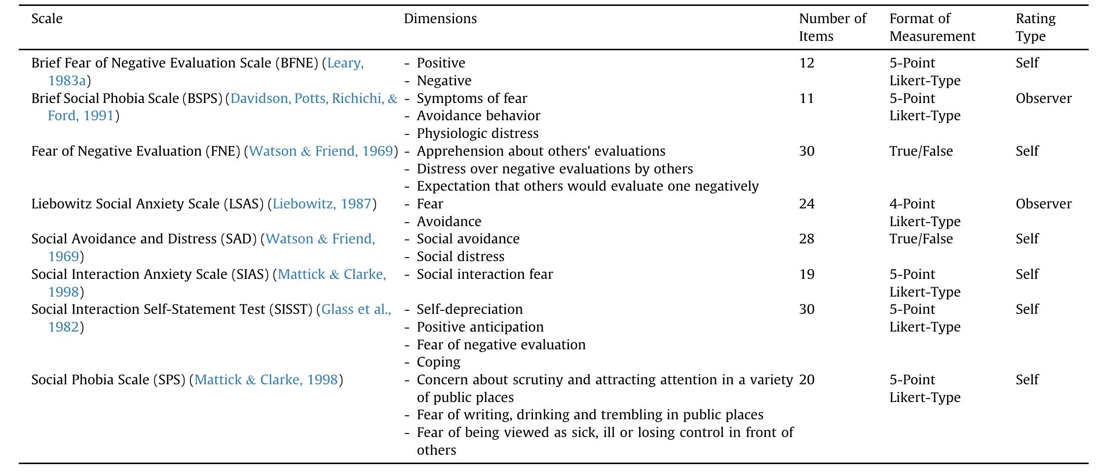 (PDF) Social Anxiety Scale for Social Media Users