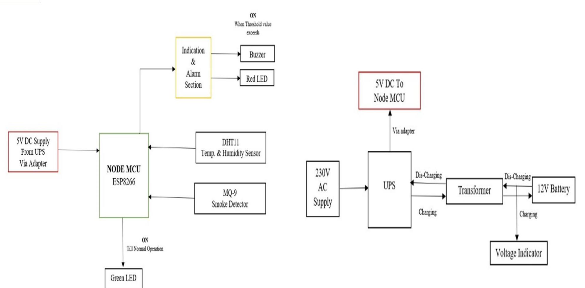 | block diagram of iot based distribution transformer health