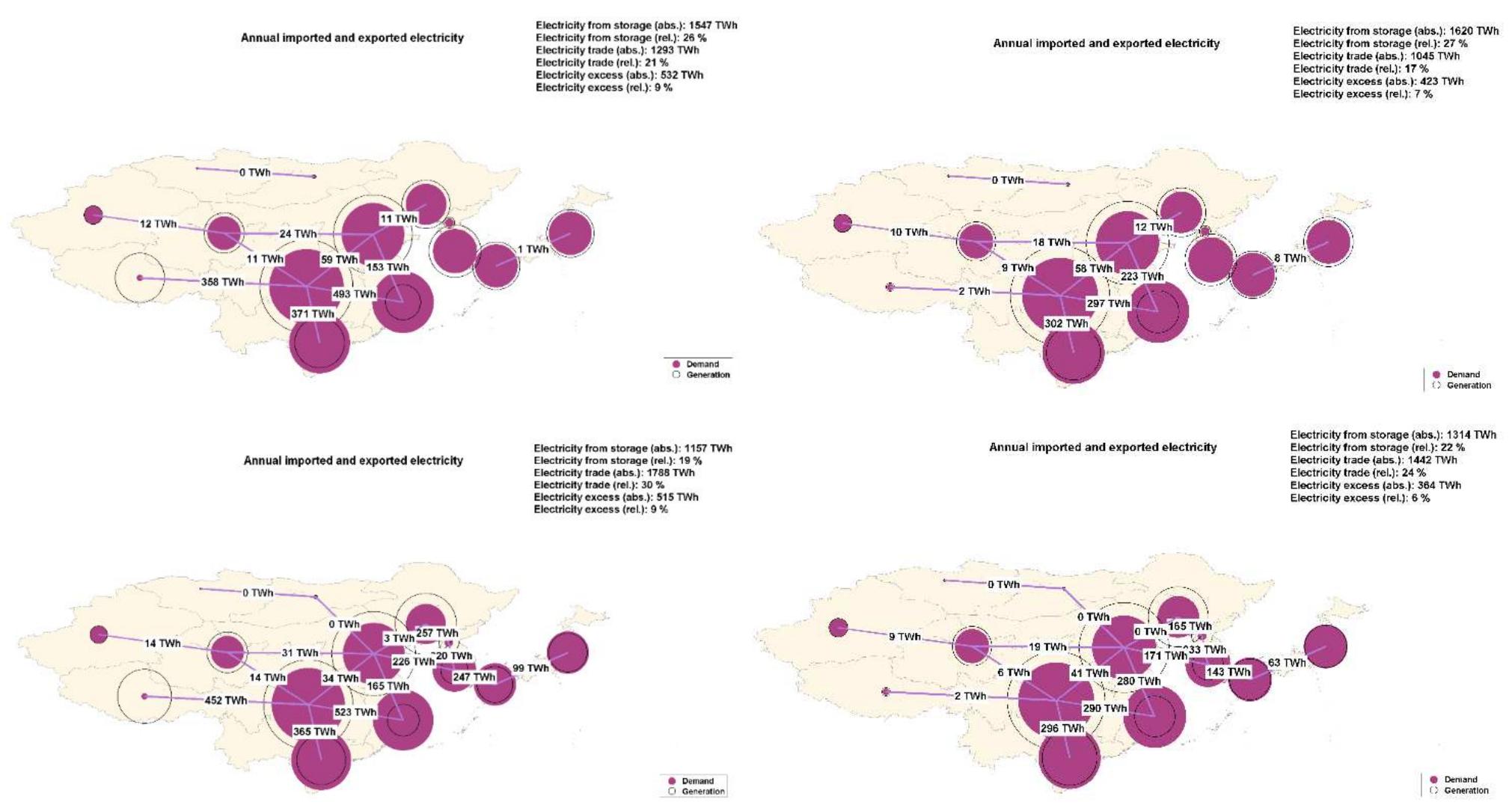 Annual generation and demand diagrams for country-wide (top)