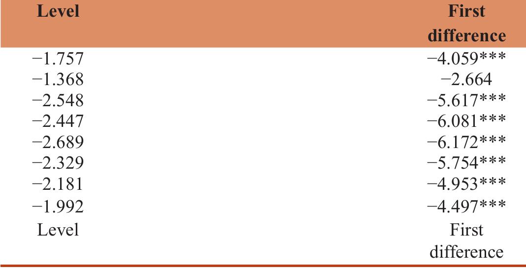 #*#4*.**-* indicate statistical significance at the 0.01,