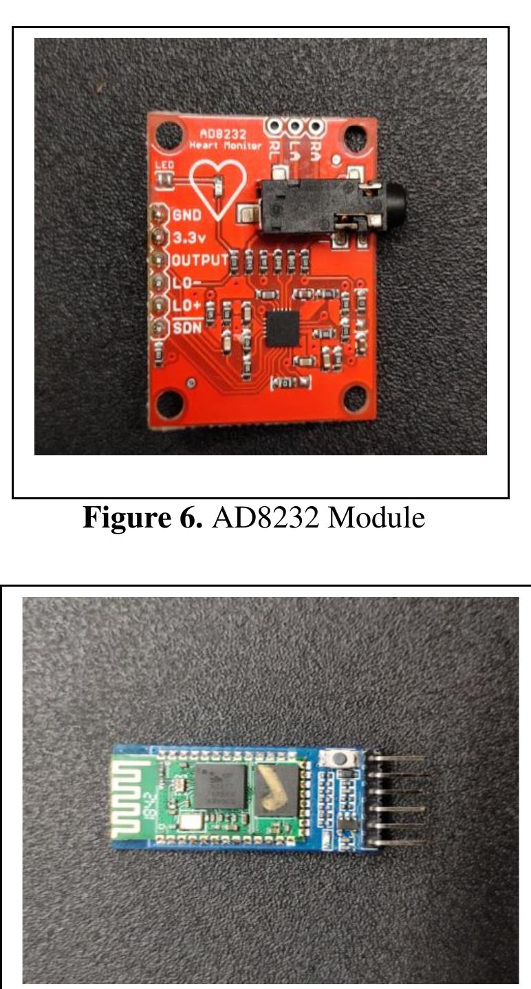 Figure 9 - Micro-ECG-monitoring system based on arduino with