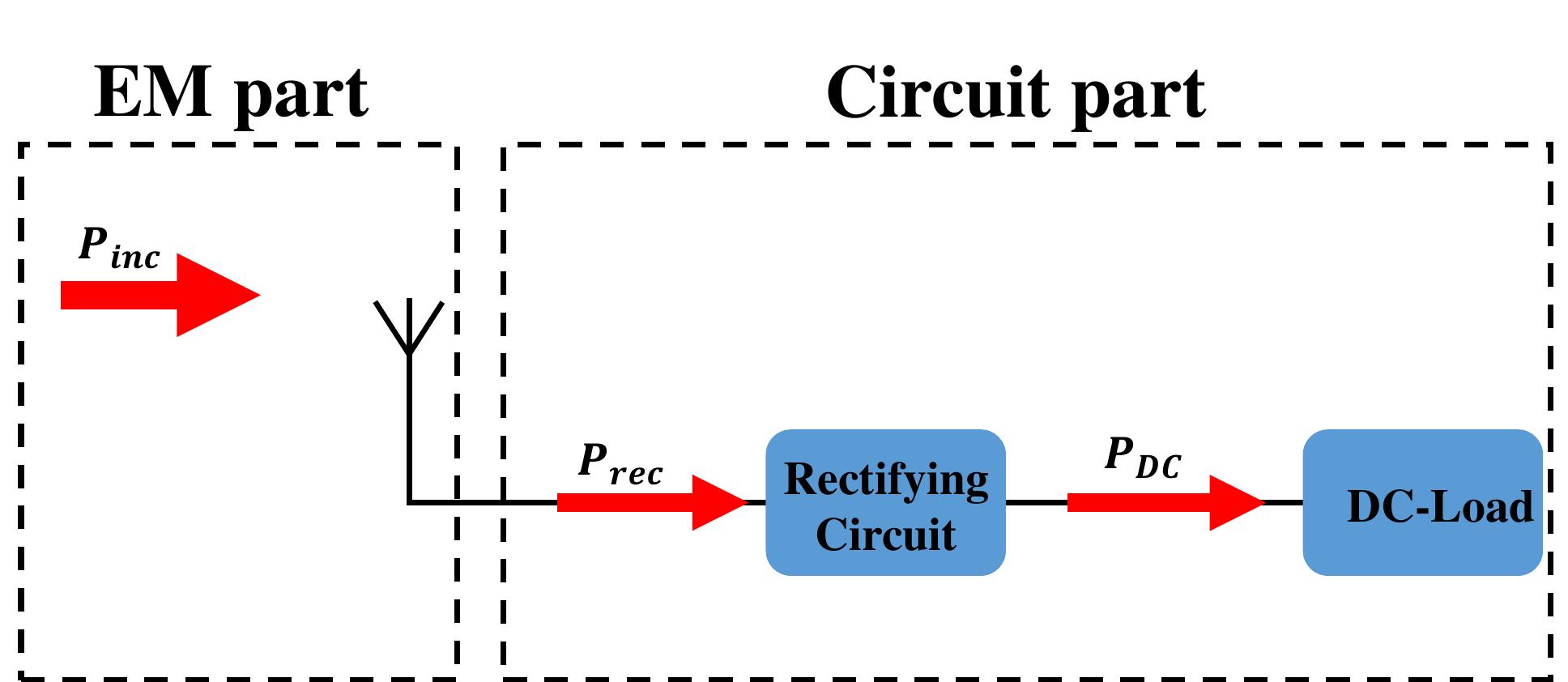 1: basic components of a generic rectenna system comprising