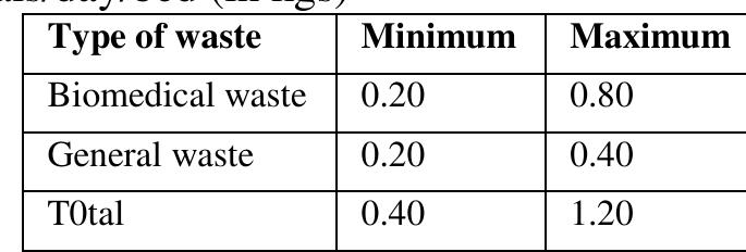 Eee gf waste segregation is very essential task of the