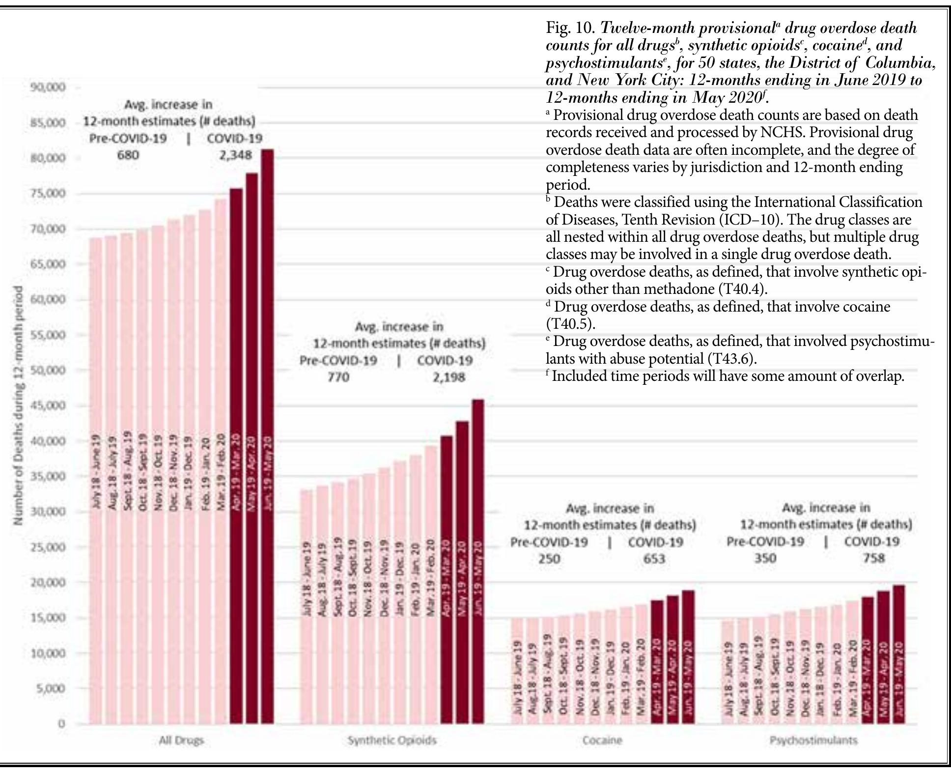 2020, as shown in fig. 10 (286). thus, a worsening of the