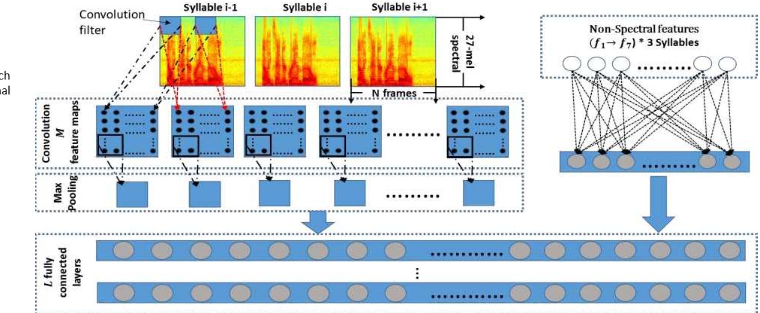 The structure of the cnn. three input feature maps represent