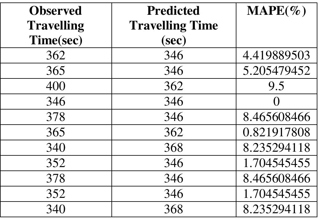 Table 5 - Use of Machine Learning Algorithm Models to