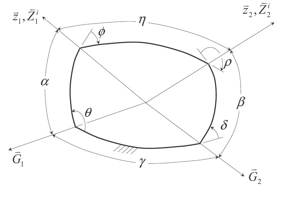 _ the nomenclature for spherical four-bar mechanisms.