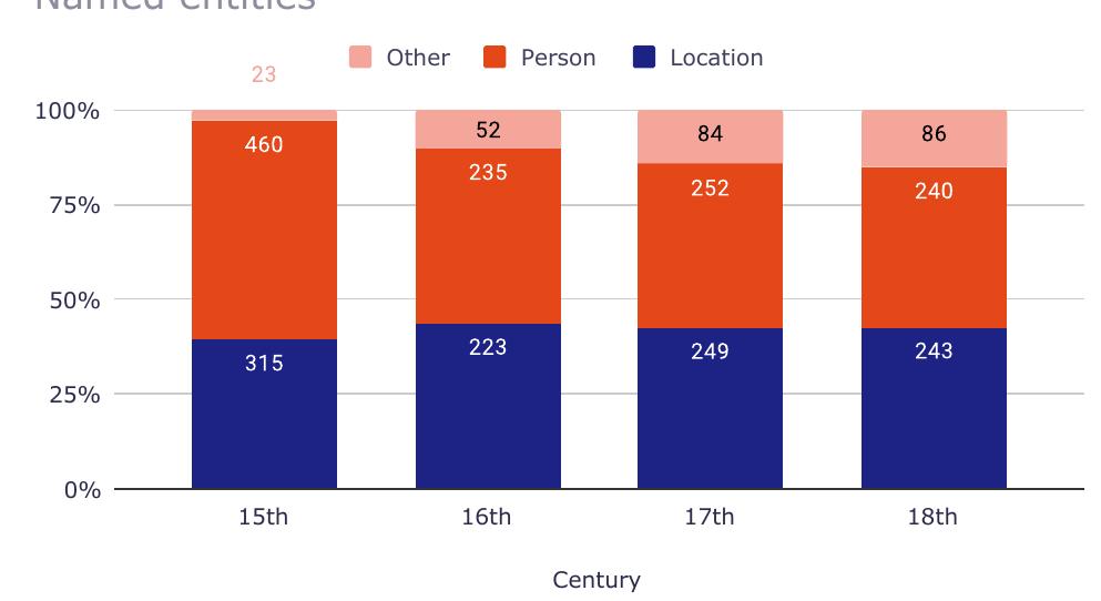 Example of punctuation in a nomencla- ture from the early