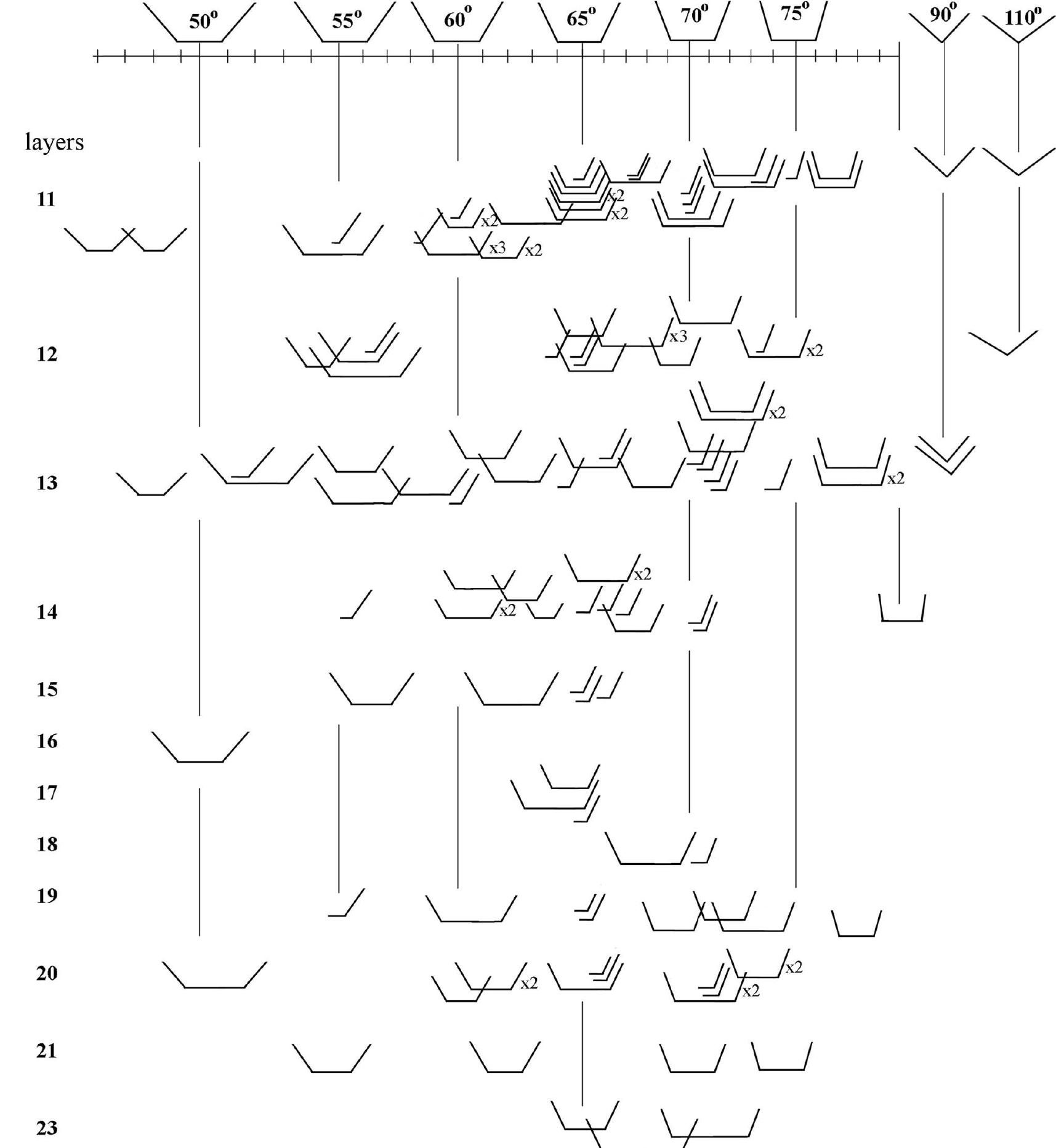 A detailed description of early lower volga neolithic sites
