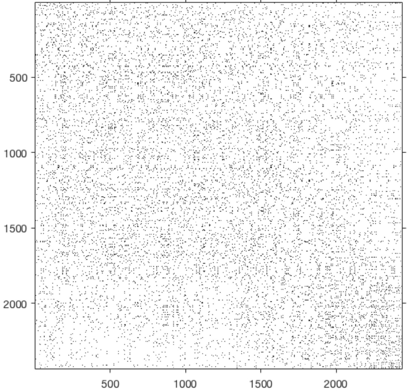 The Adjacency Matrix A Resulting From Preprocessing The