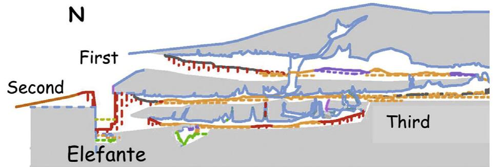 Detail of longitudinal profiles of the caves of the sierra