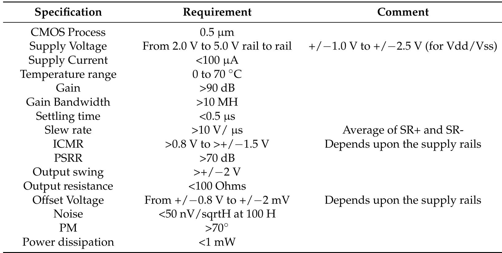 Proposed specifications for the op-amp design for biomedical