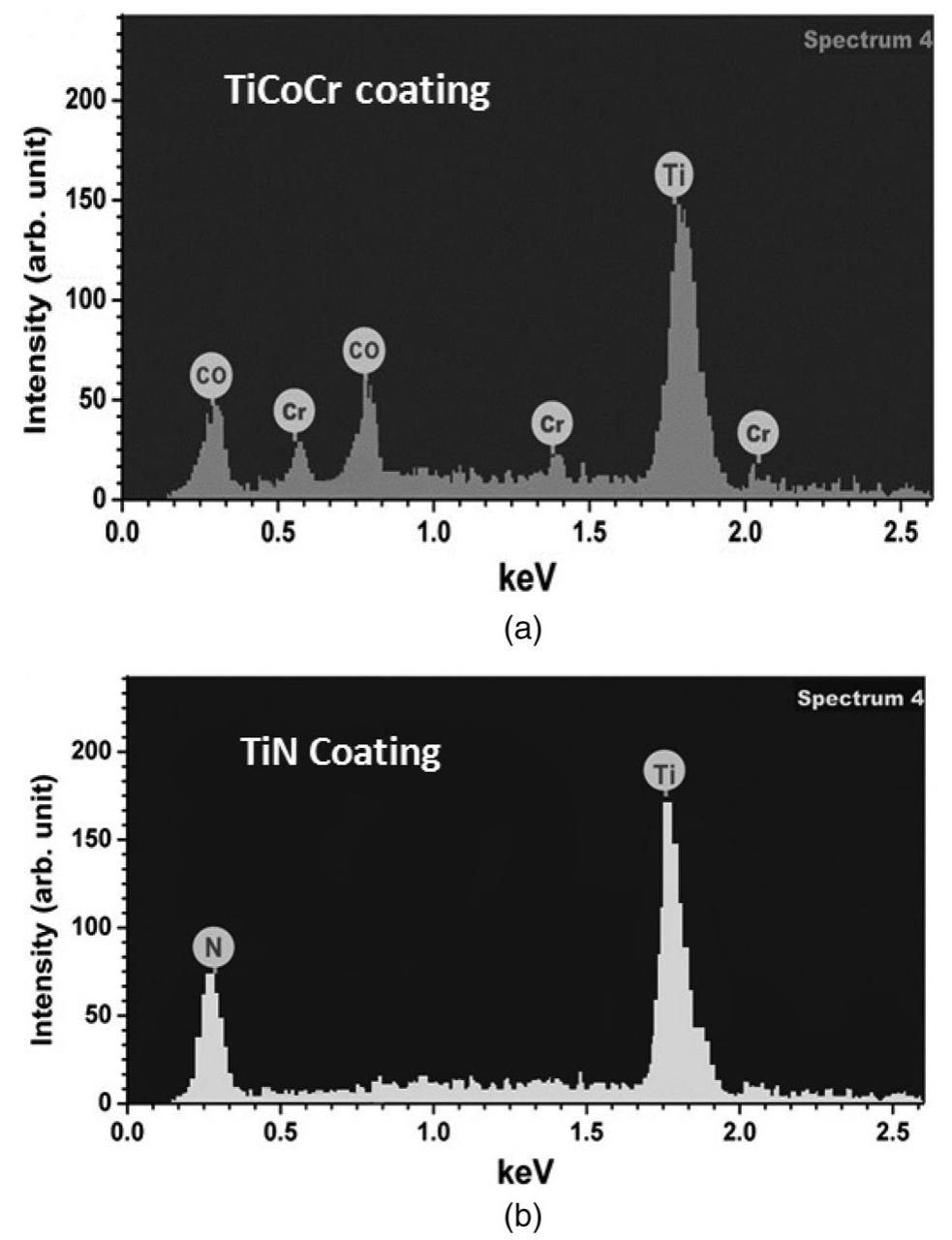 A edax analysis of ti-co-cr-coated material. (b). edax