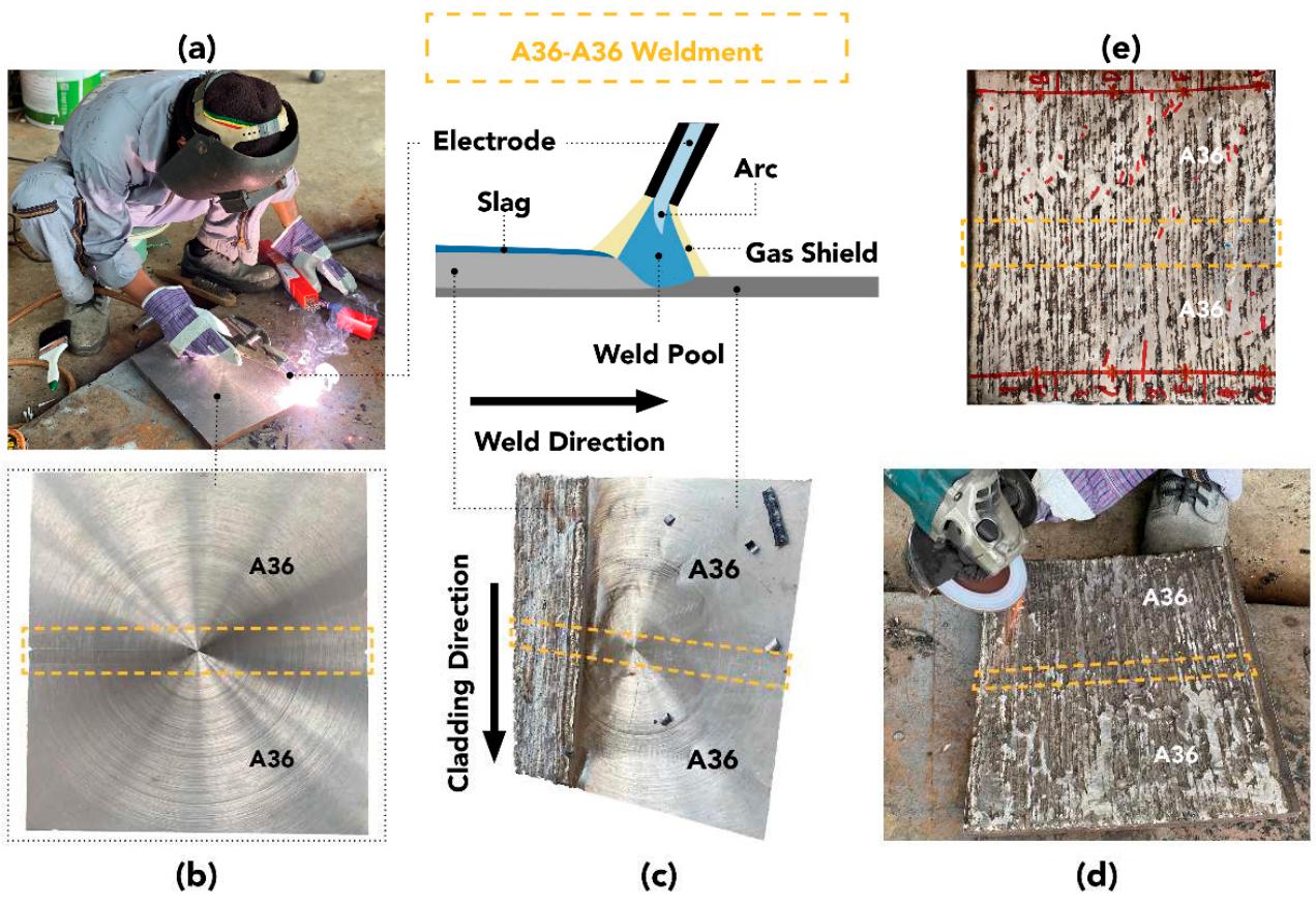 The schematic of the cladding process: (a) shielded metal