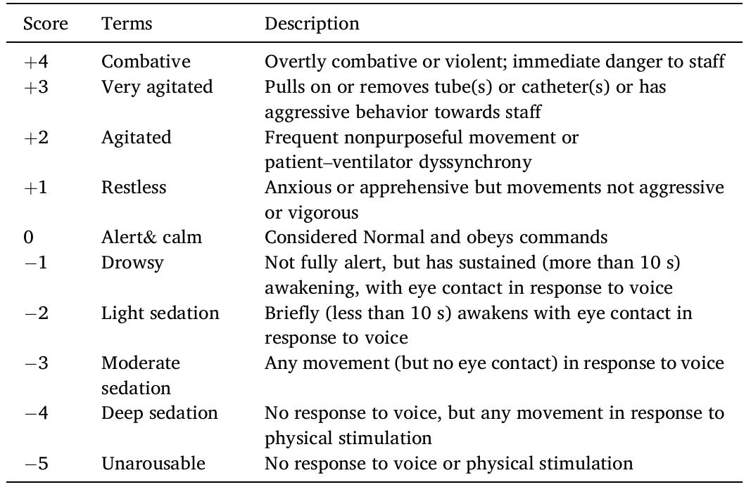 Richmond agitation sedation scale (rass). table 6