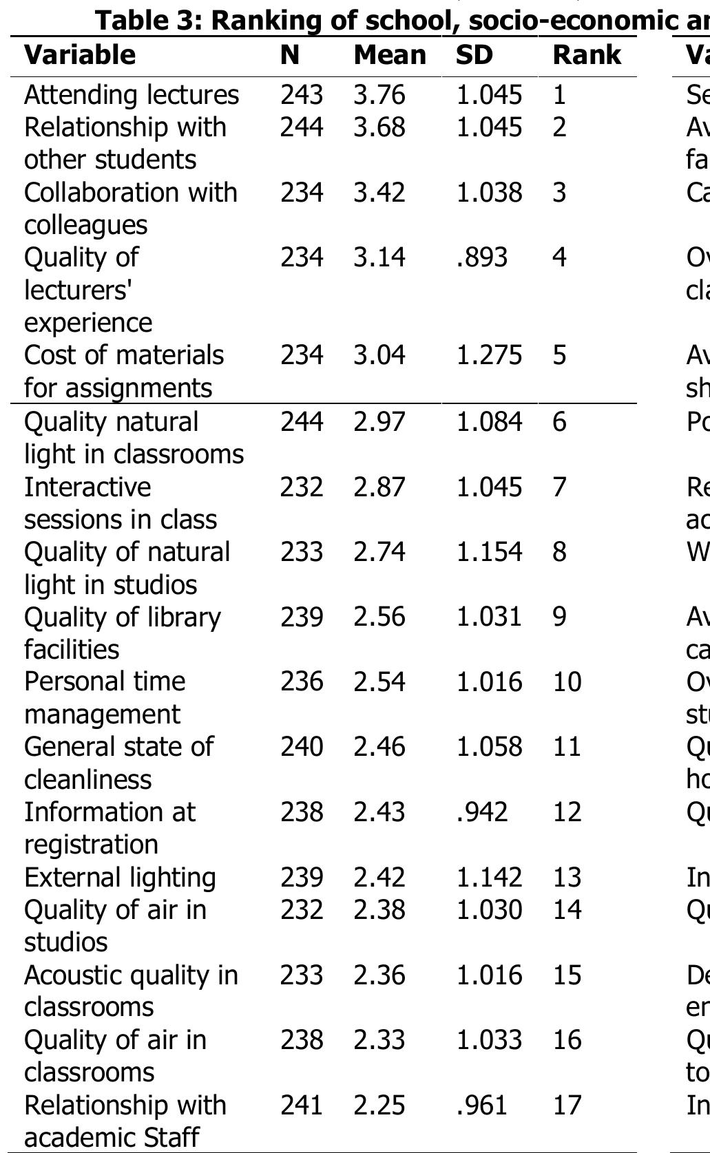 Results from models predicting success at second class lower