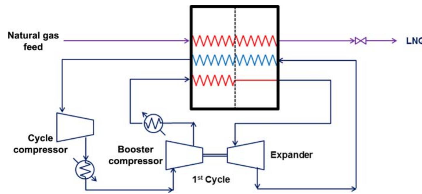 Single nitrogen (n2) expander process. fig. 5 is a basic