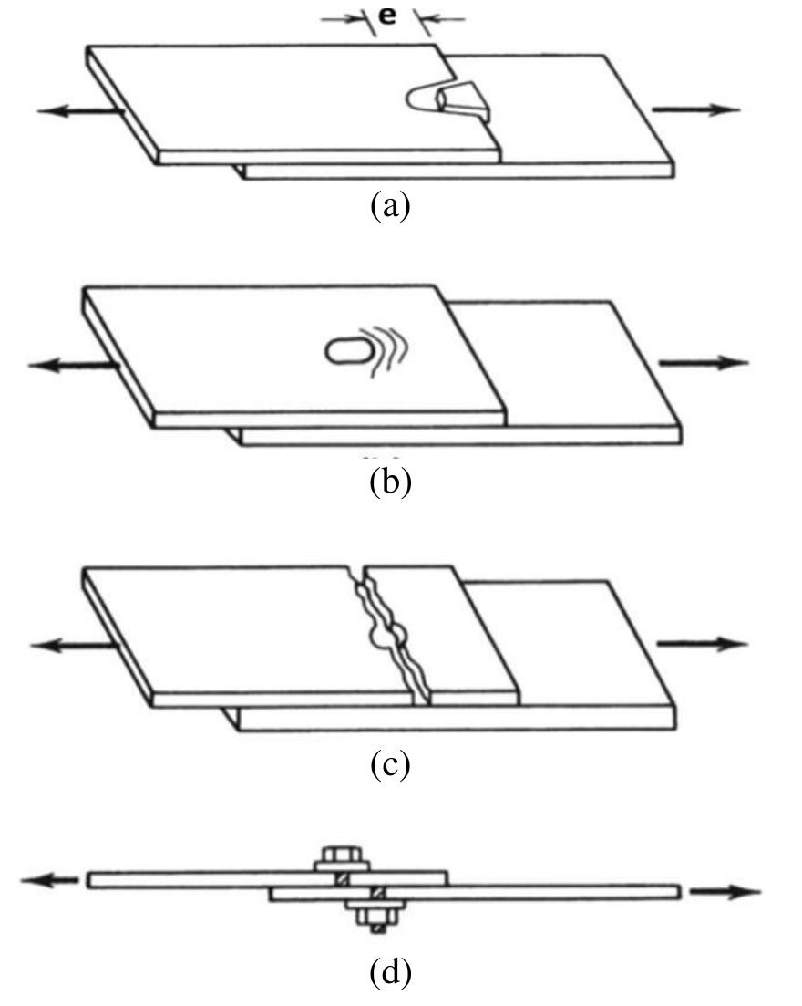 -3. failure modes of bolted connections in shear: a)