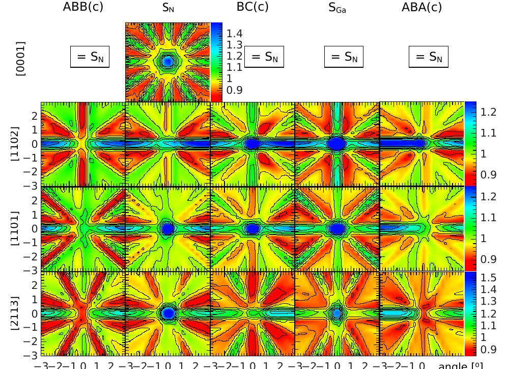10: example of 2’mg implanted in gan angular emission
