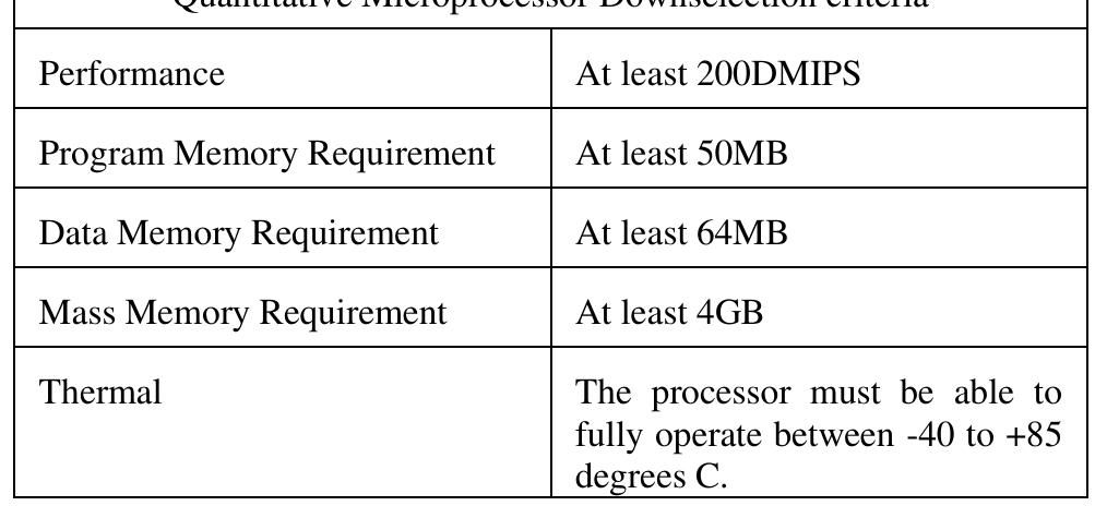 Quantitative selection criteria qualitative criteria the
