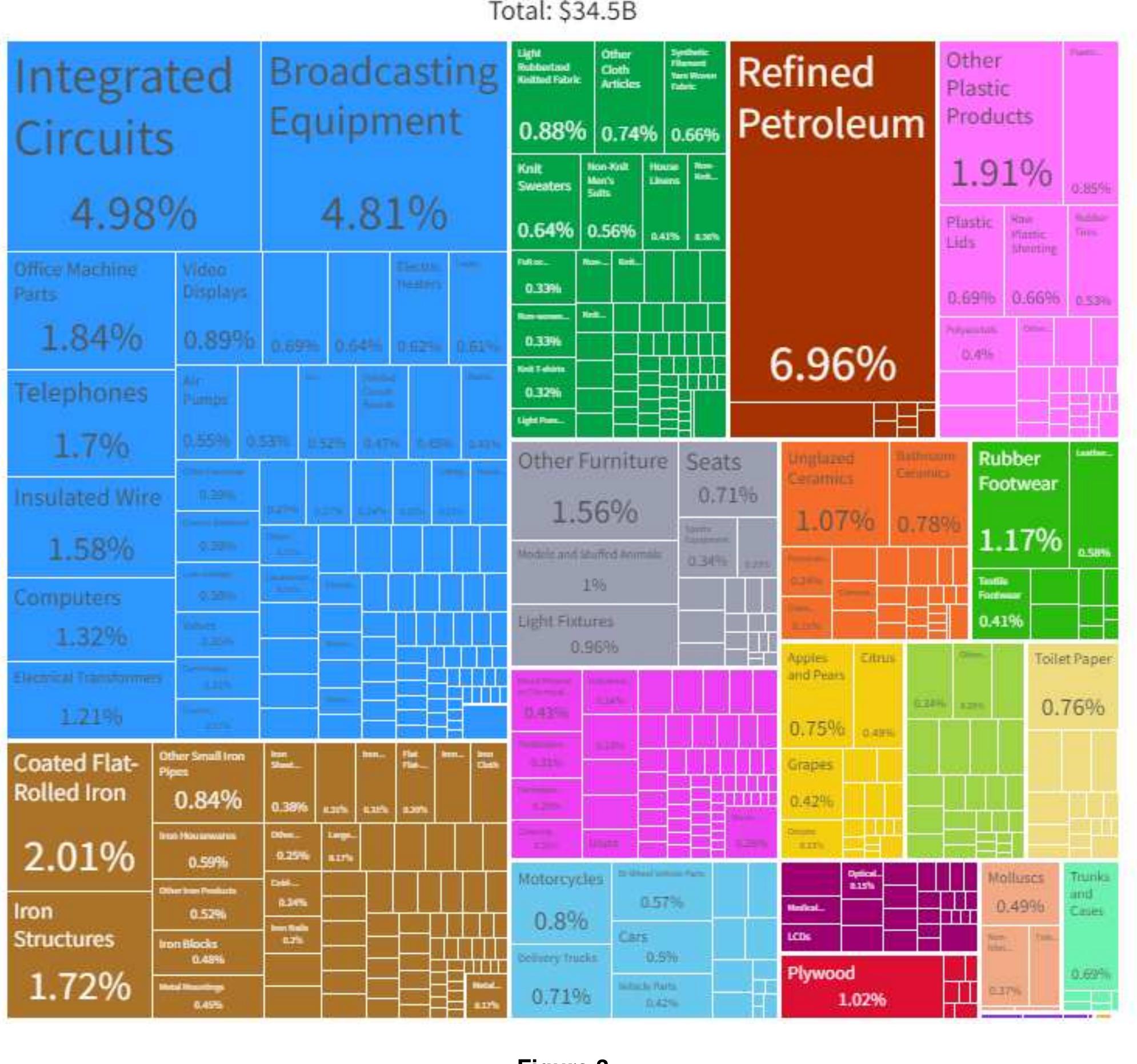 Figure 3 - Economic Coercion: Implications to the