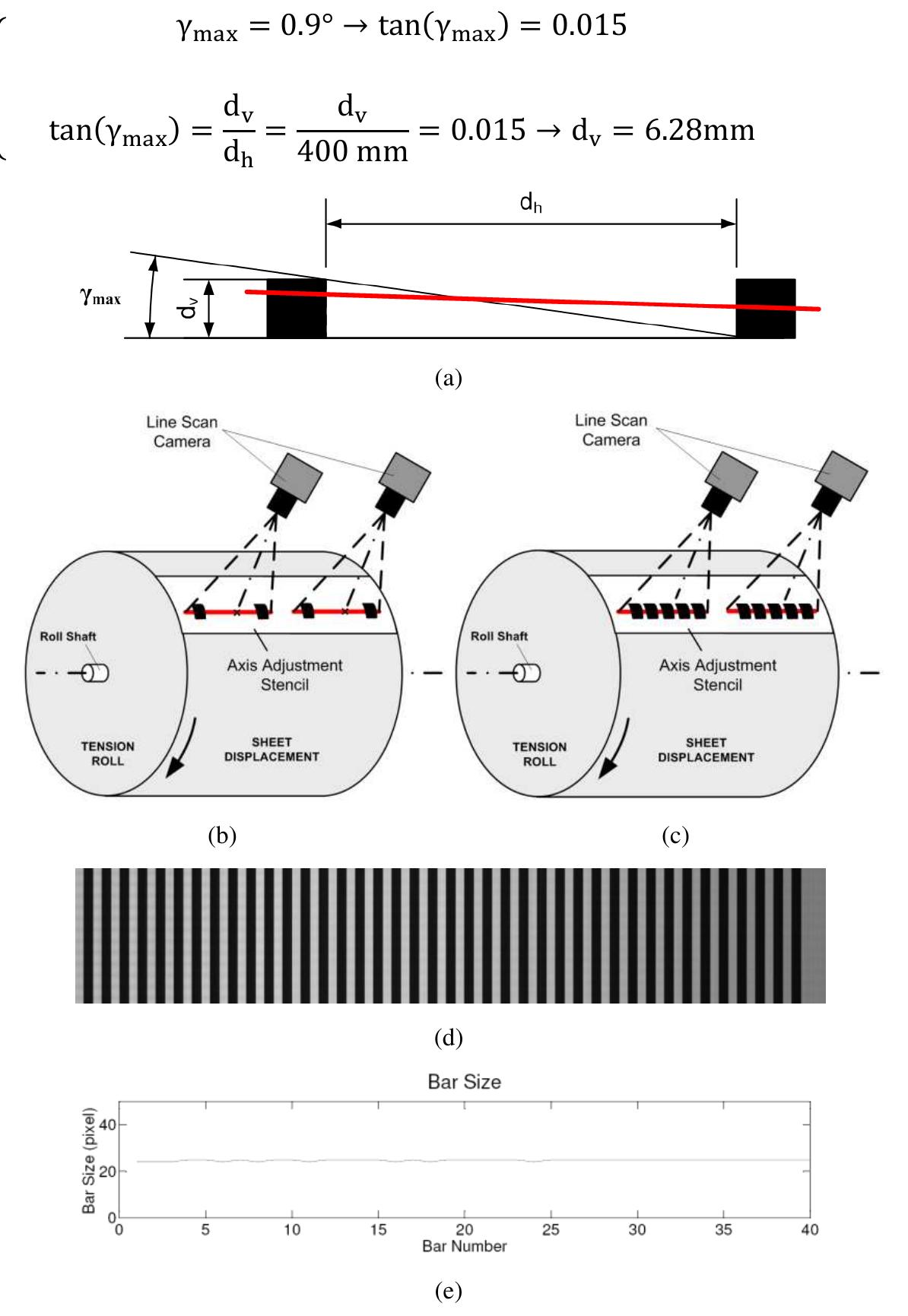 Adjusting and calibration templates: (a) template design for