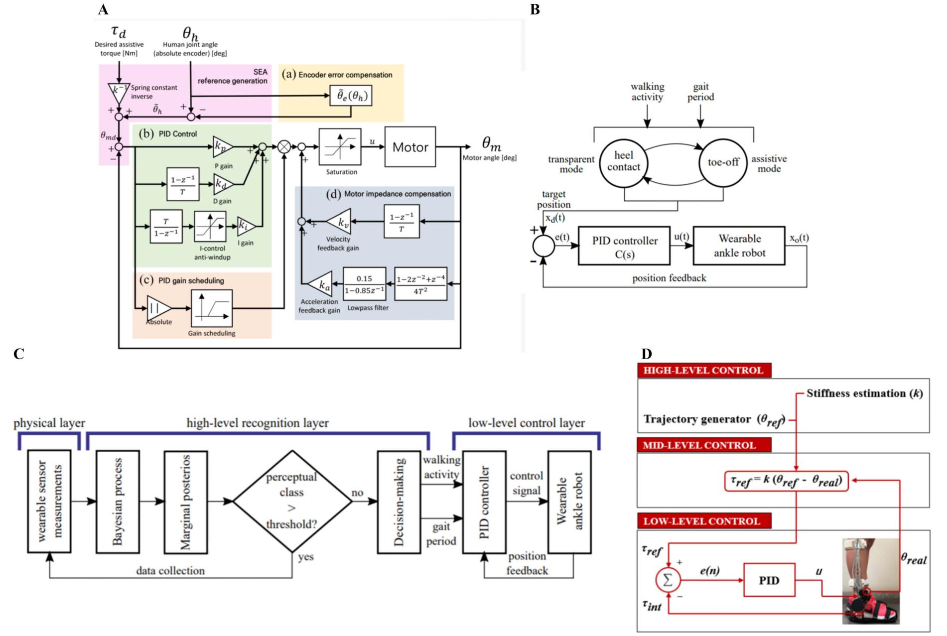 Block diagrams of robotic devices with assist-as-needed