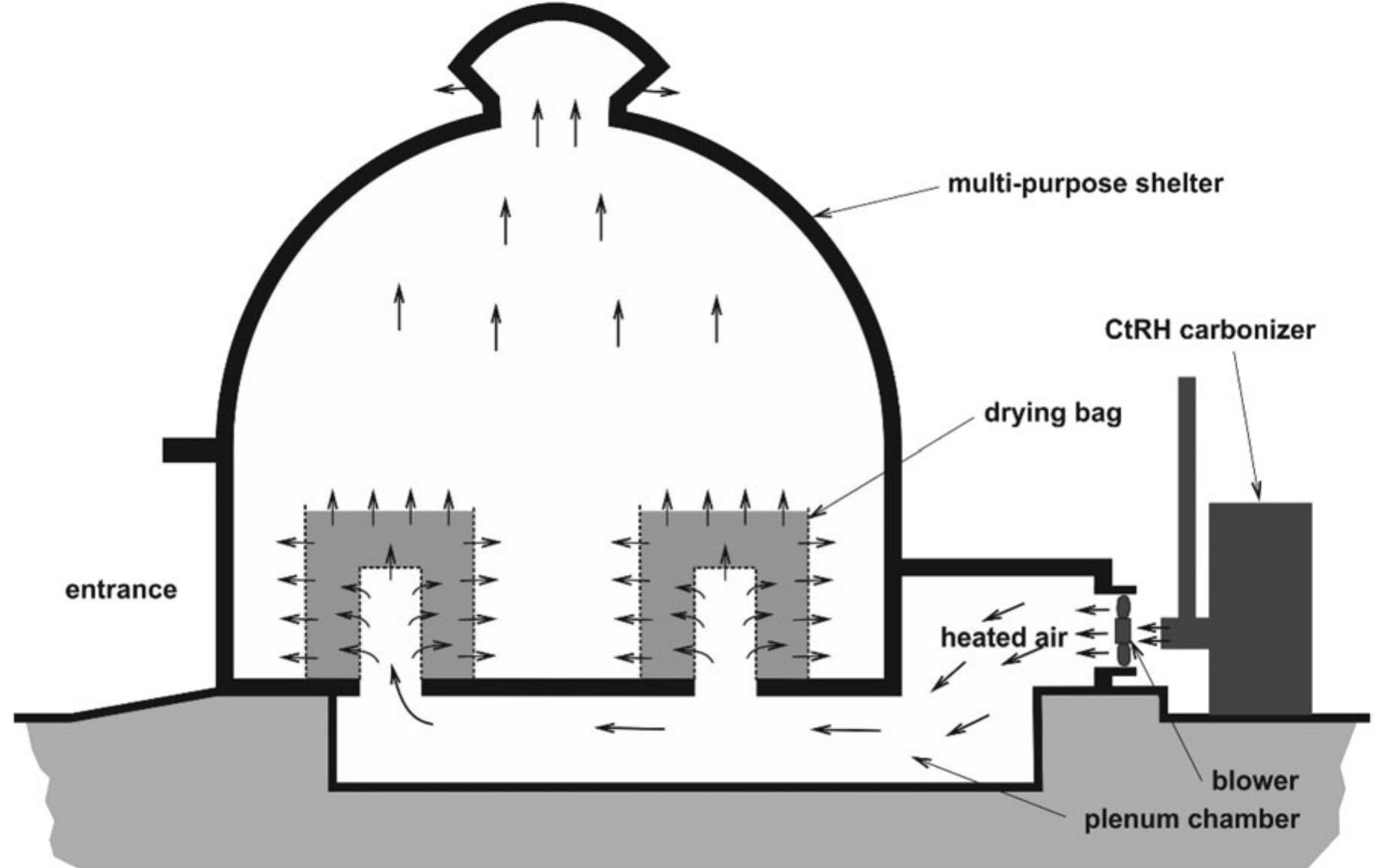Figure 4 From Re Engineering The Paddy Rice Drying System