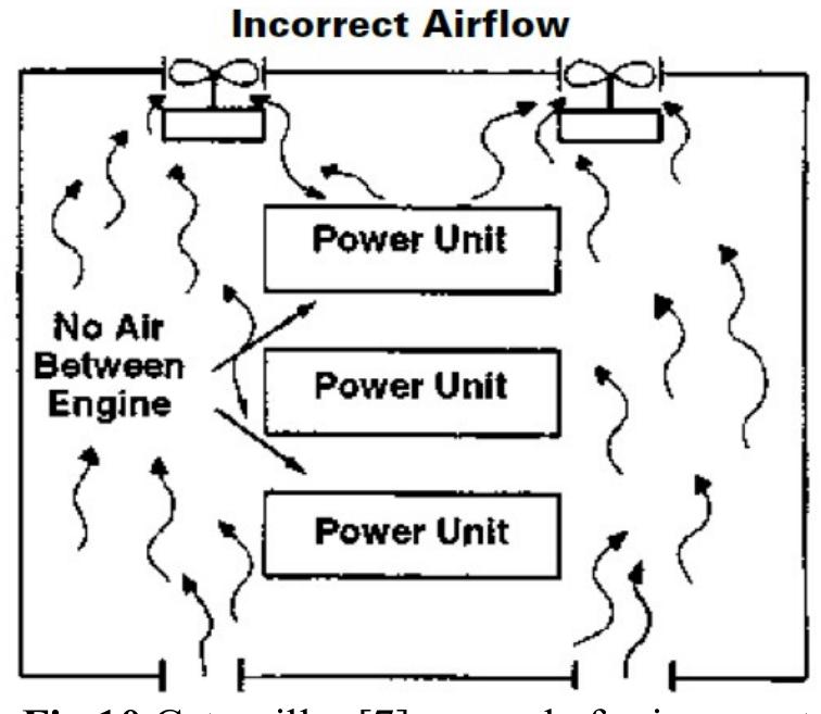 Caterpillar [7] example for incorrect air flow model in