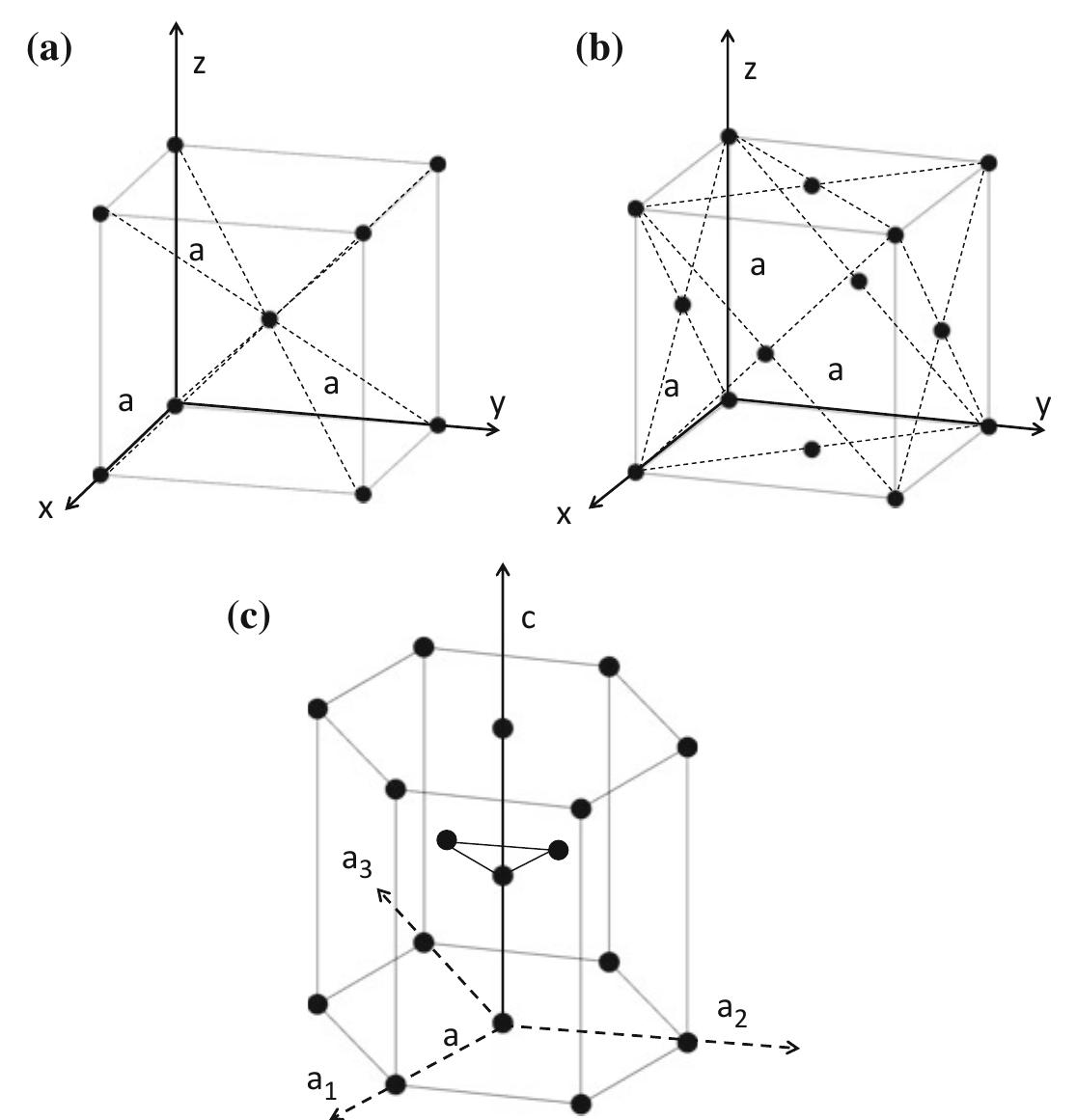 2 unit cells showing positions of principal axes and atoms