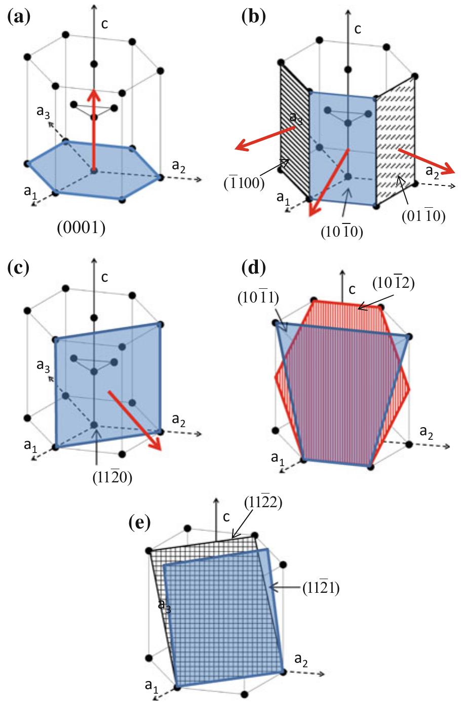 By the indices (1010), (0110), (1100) and their normals. the