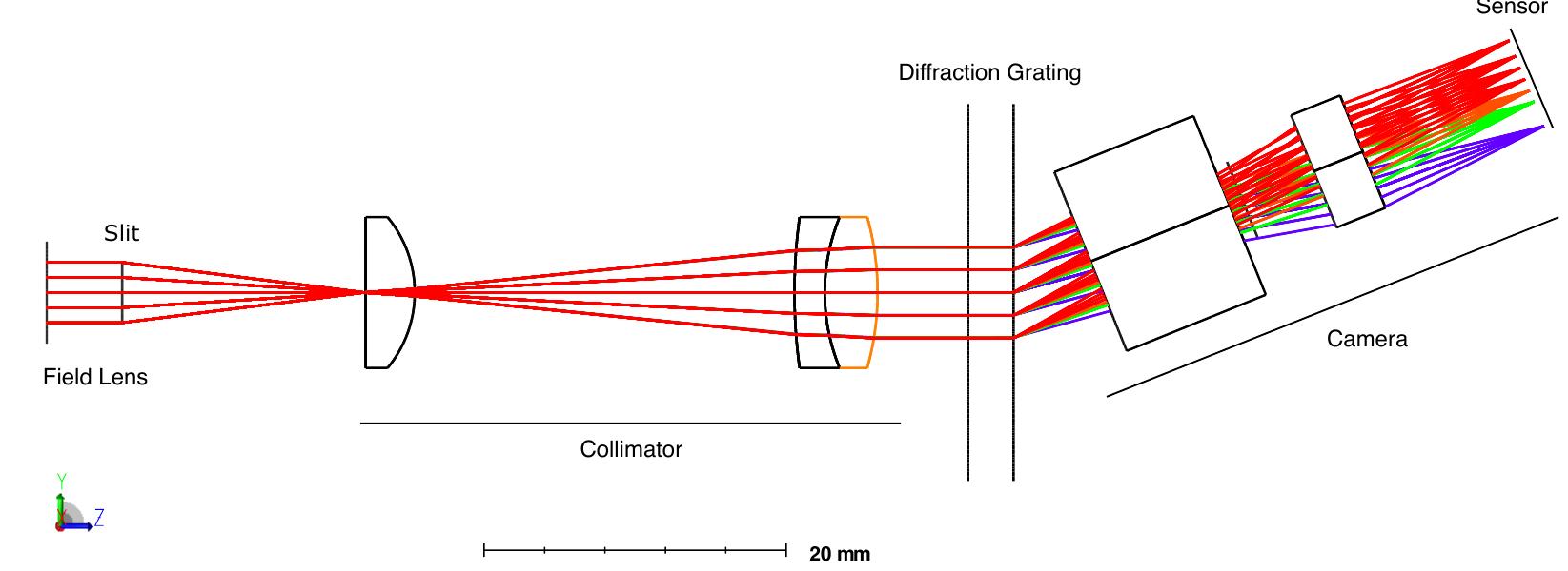 Zemax ray trace of the openhsi optical design. the component
