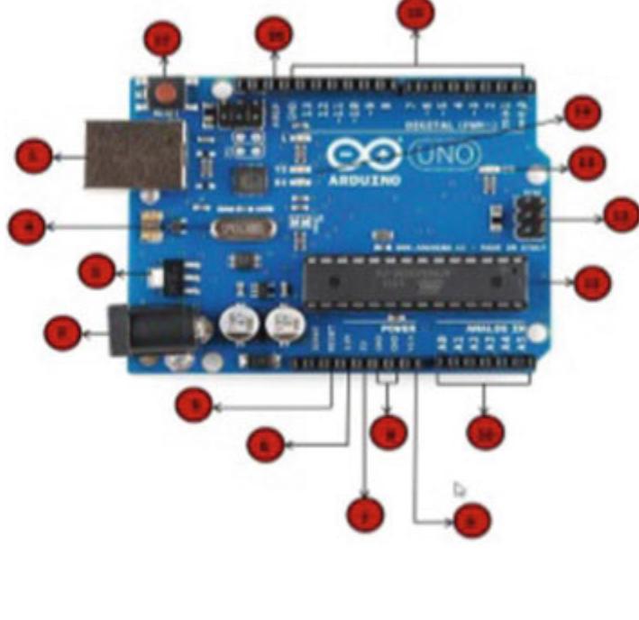 The physical diagram of the arduino uno is shown in fig.