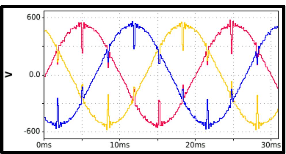 Three phases voltage graph with rotor resistance starter