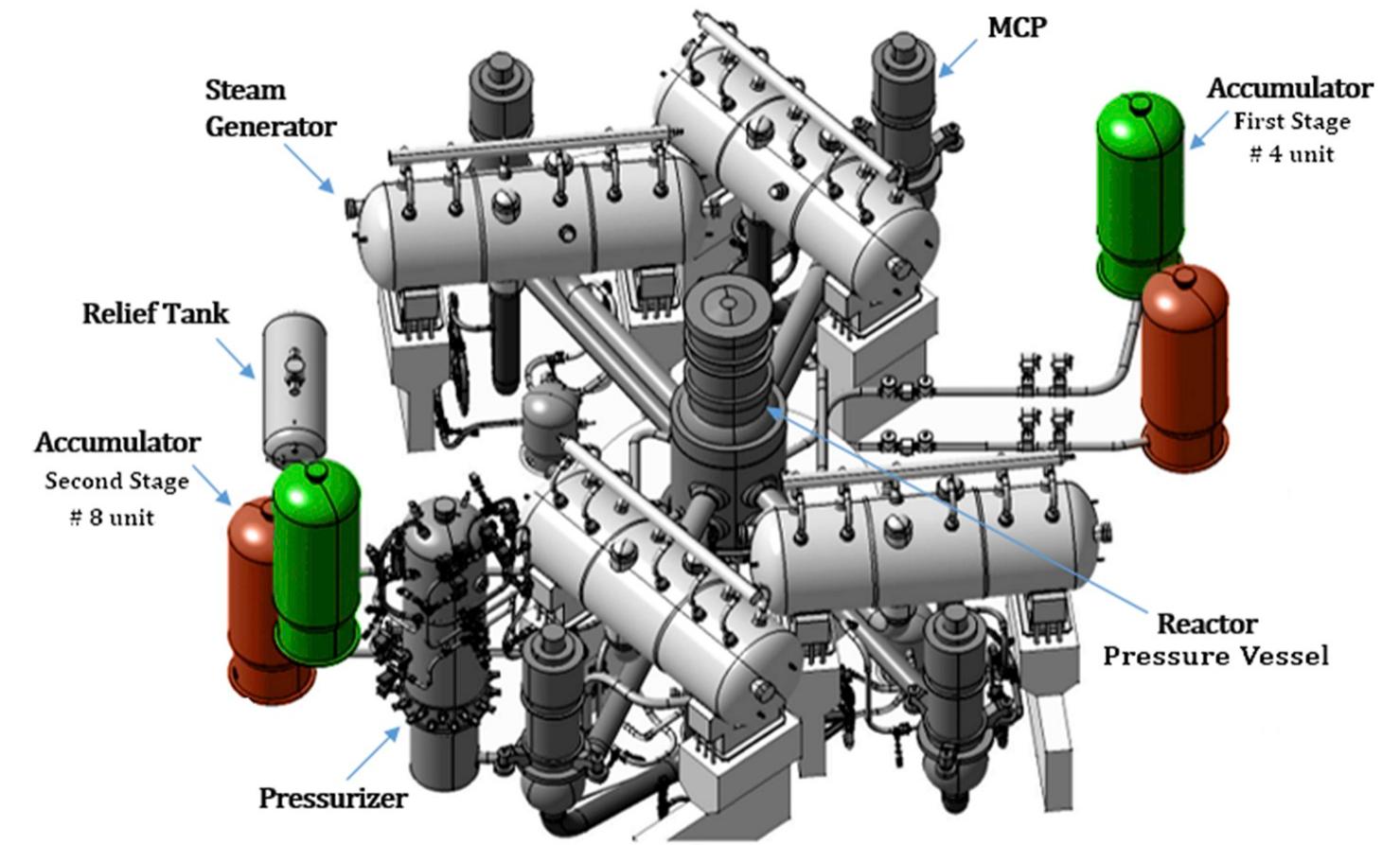Layout of the bnpp primary circuit.