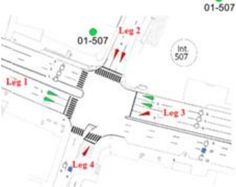 Cola junction (legs and approaches)
