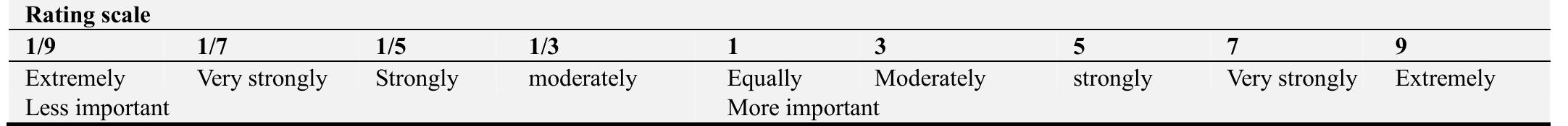 The continuous rating scale [32]. assessment for this study