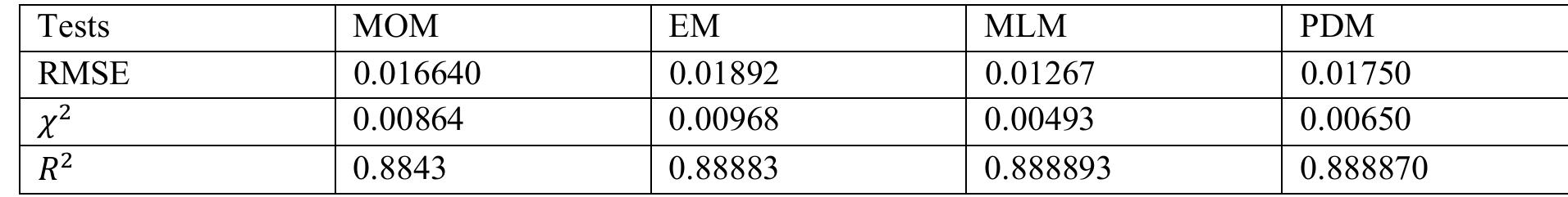 Xii: hub height = 50m table xiii: hub height = 20m