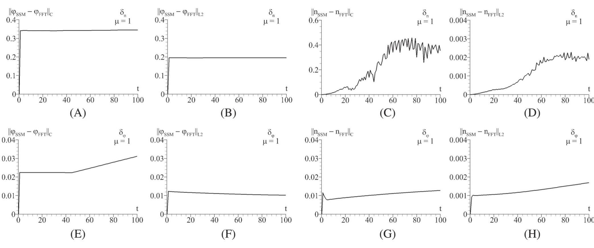 _ evolution of the norms of a difference of the electric