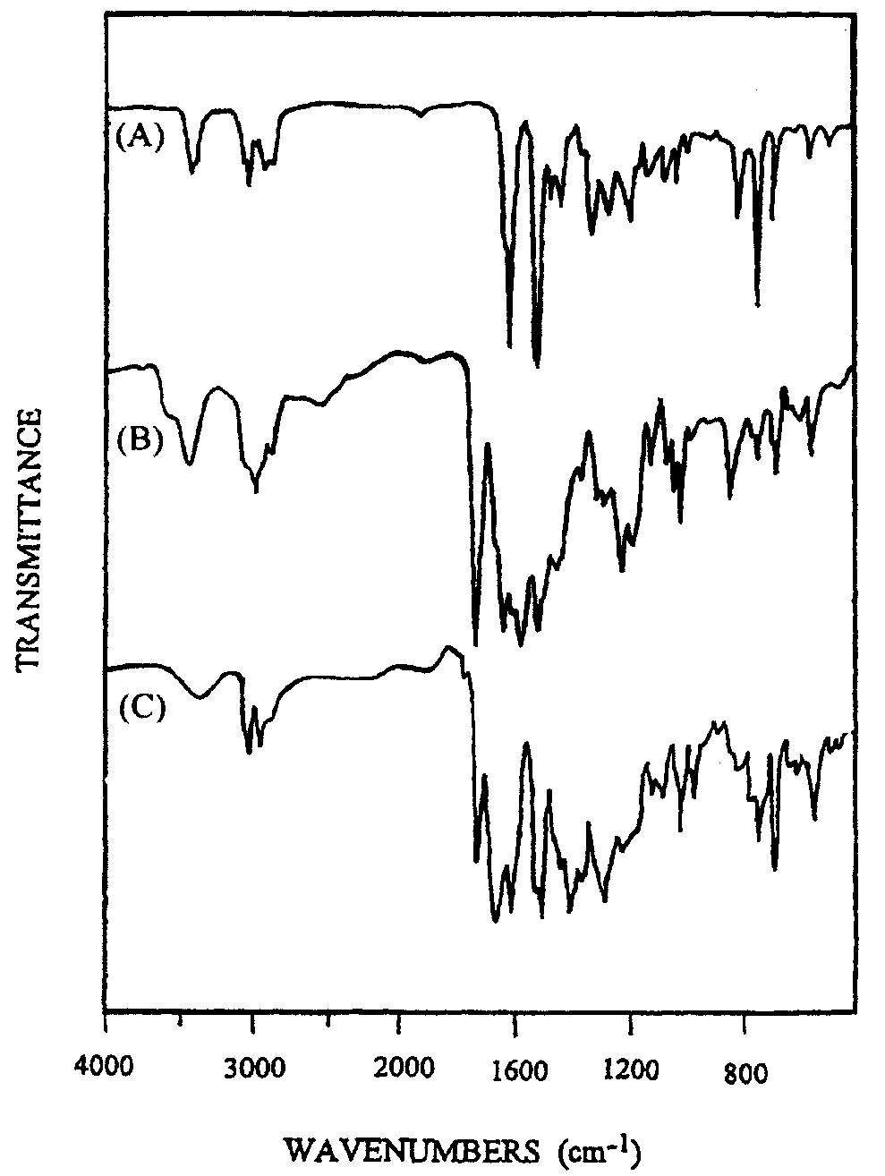 Ftir spectra of (a) poly(aralkyl amino) resin (paar); (b)