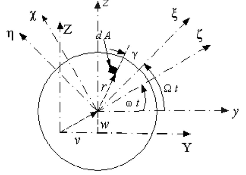 Al.2. cross section of the above portion of the shaft finite