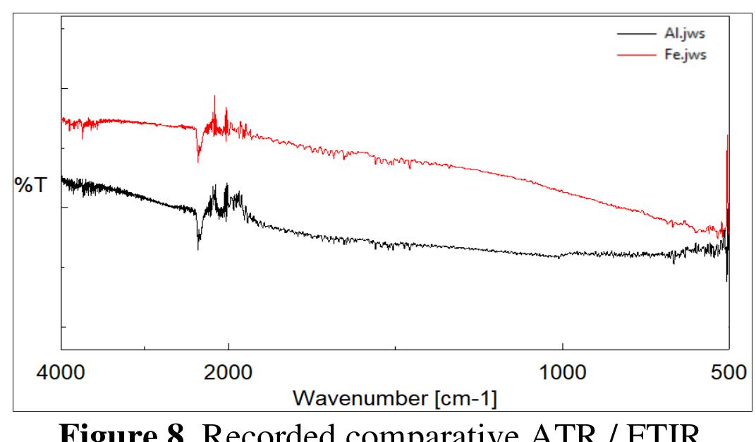 T d t ( t t as shown in figure 13, the atr/ftir spectra of