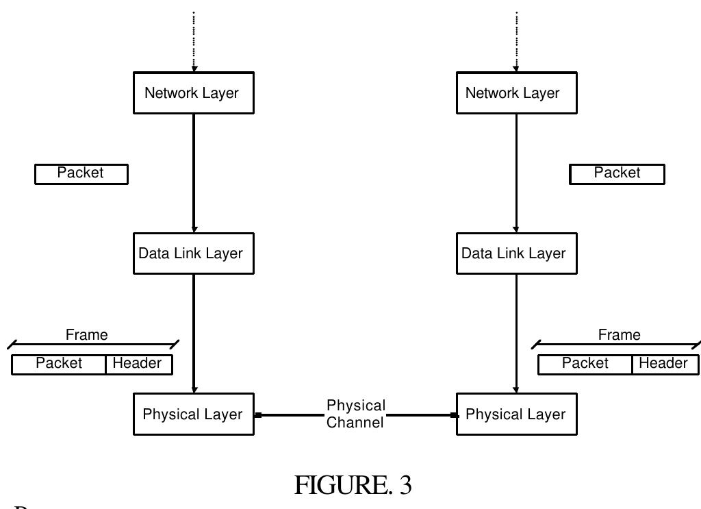 In the osi model, the data link layer (layer 2) handles data