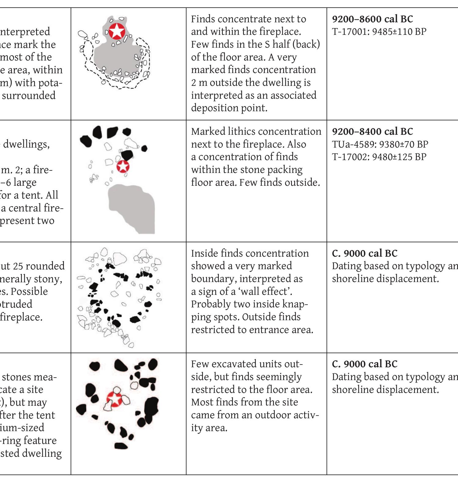 Table 3 - Fretheim, Bjerck, Breivik & Zangrando (2017).