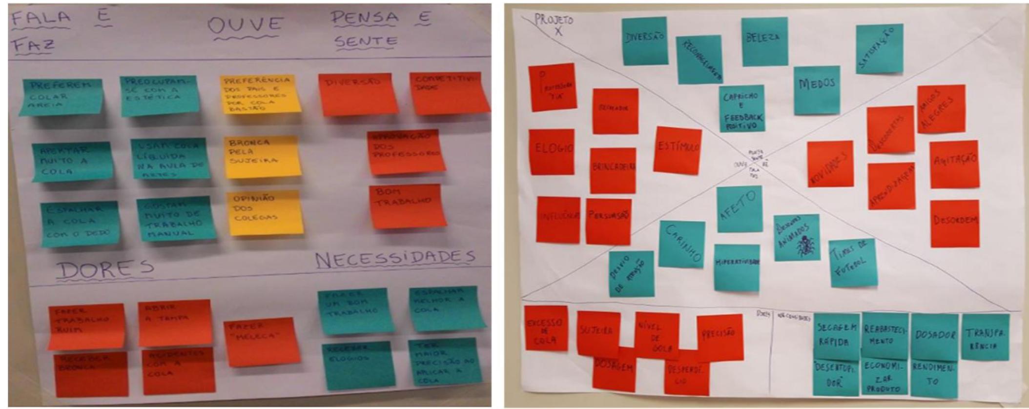 Example of empathy maps of two groups.