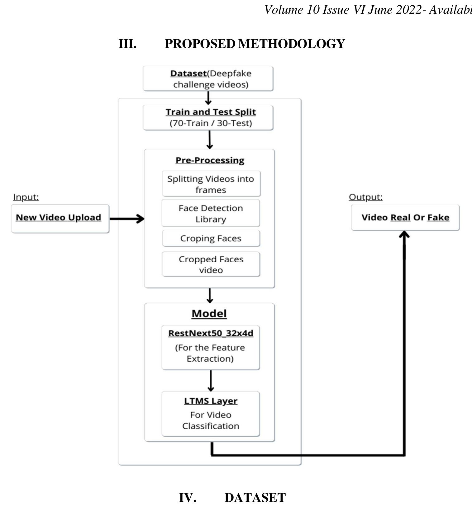 Figure 1 - from DeepFake Detection: A survey of countering