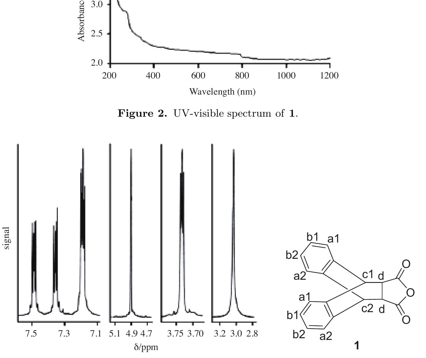 A) h-nmr spectrum of diels-alder adduct, b) diels-alder